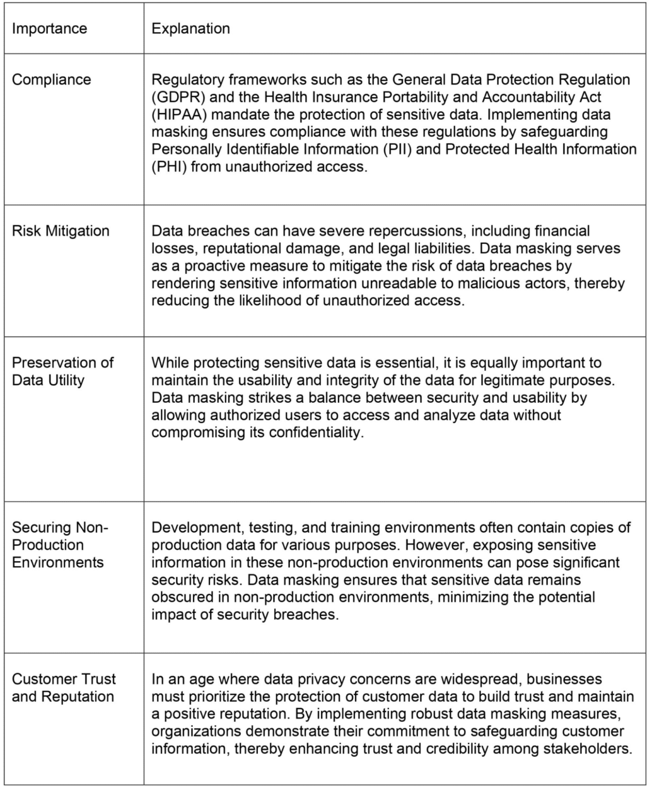 Data Masking: Meaning & Importance in Today's Digital World