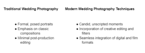 The Wedding Photography Trends for 2024