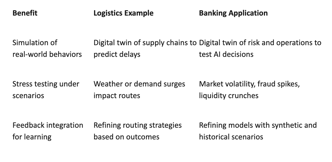 What Banks Can Learn from Logistics Software When Building AI-First ...